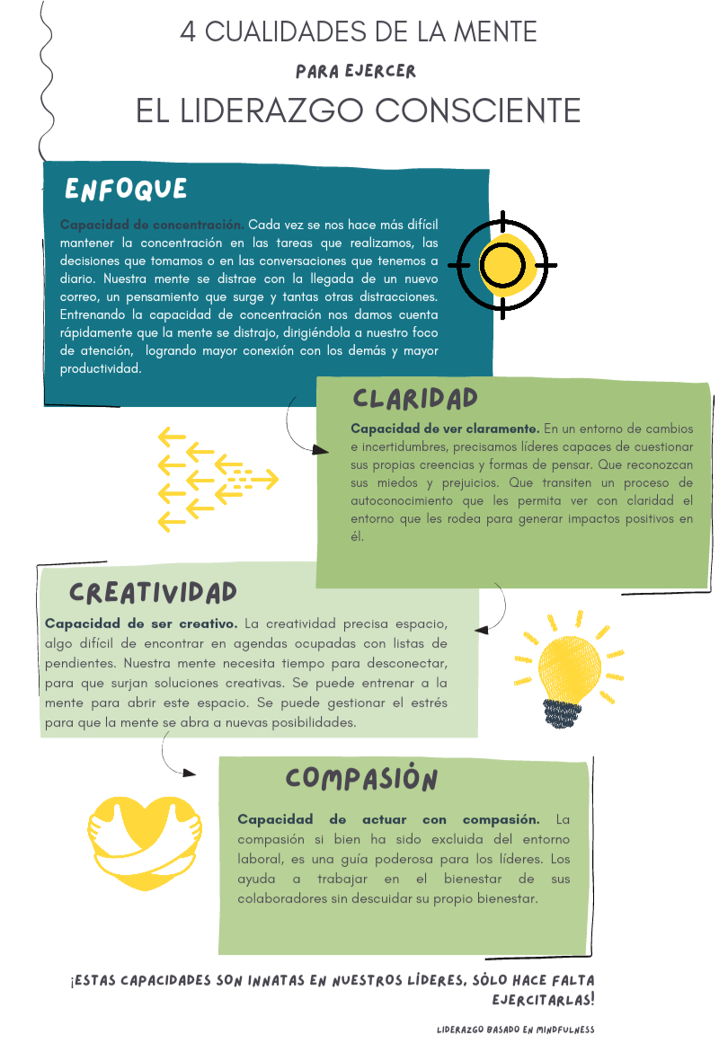 Liderazgo consciente - Bienestar Mindfulness